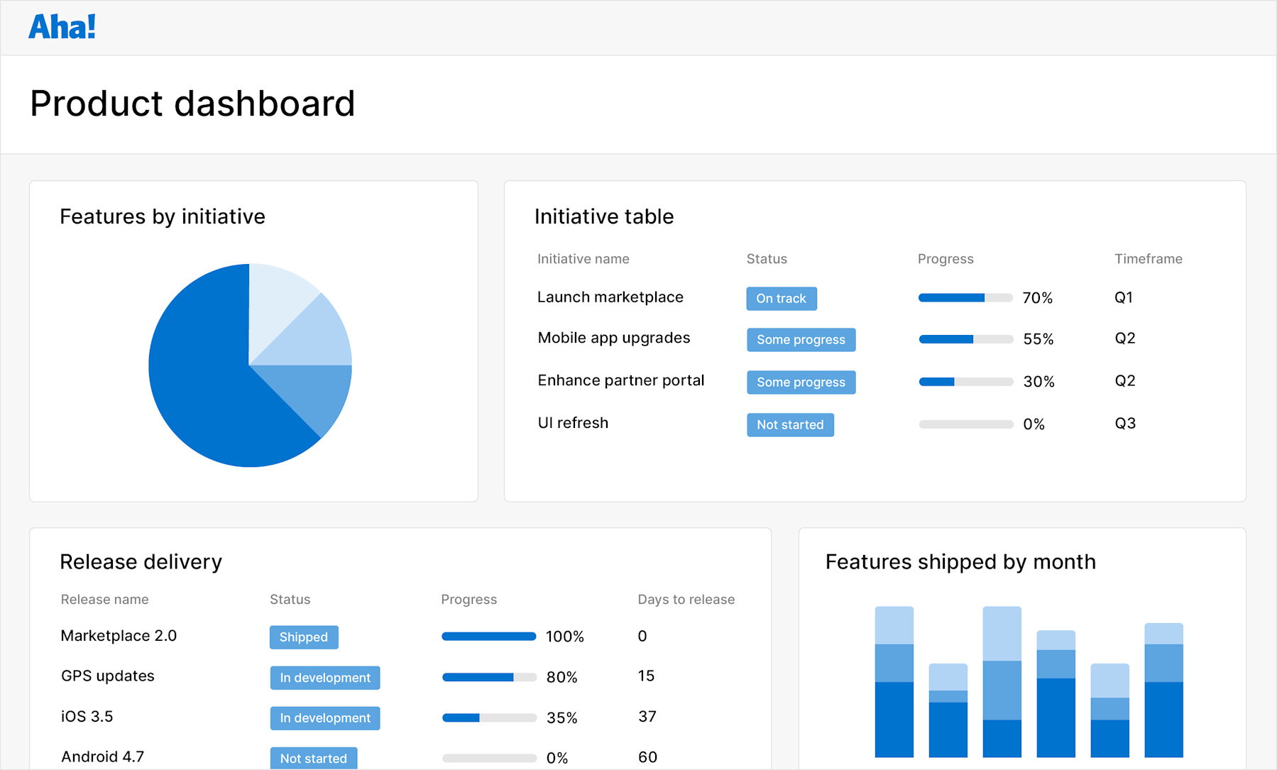 Roadmap Software and Roadmapping Tool — Aha! Roadmaps | Aha! software