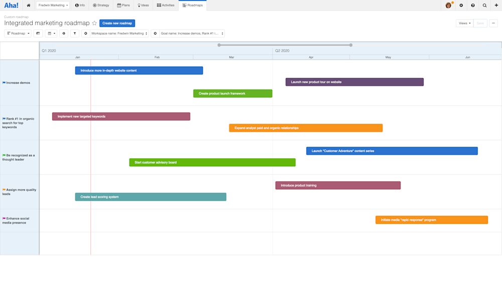 What is an integrated marketing roadmap? | Aha! software