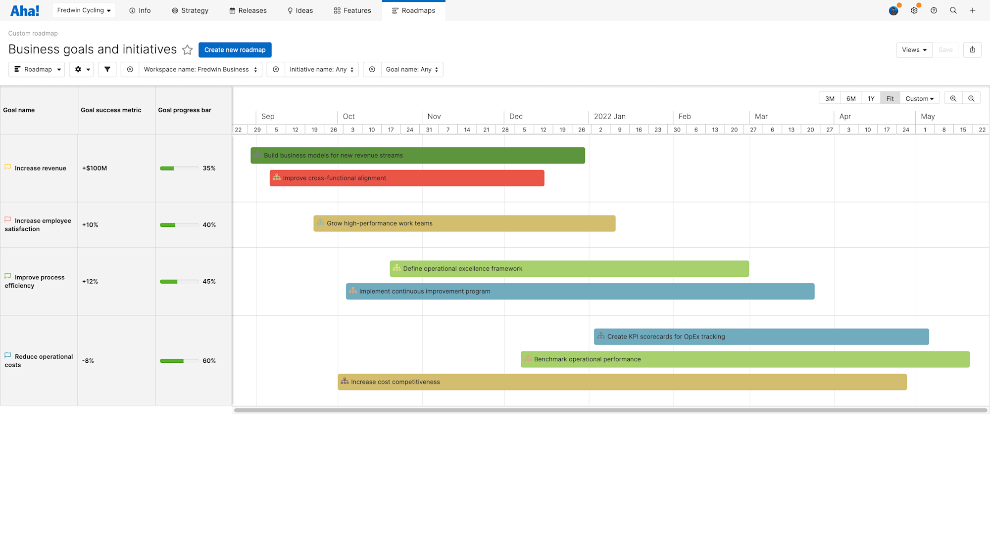 What is a Business Roadmap? — Planning and Managing Business Plans On a ...