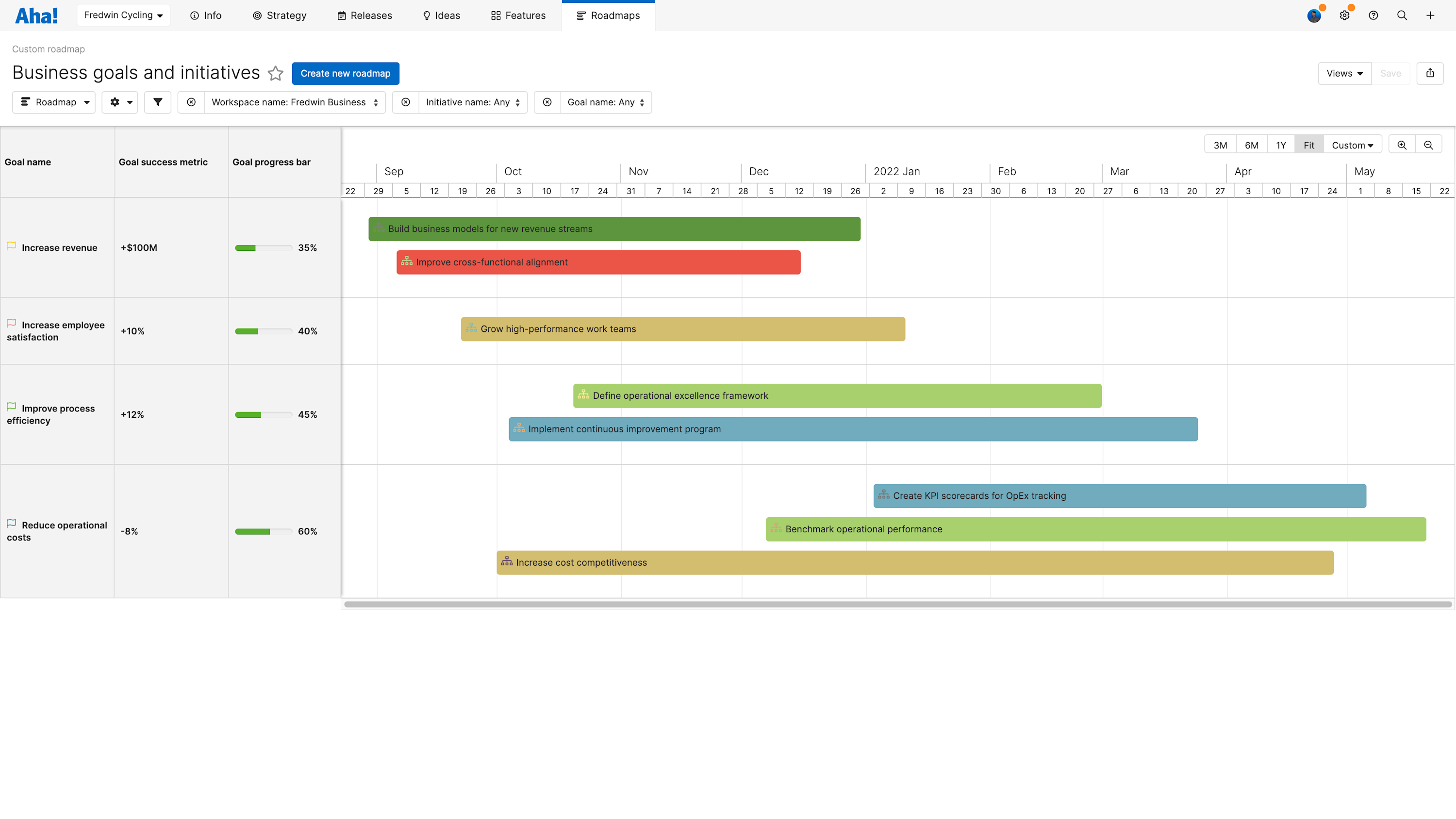 What is a Business Roadmap? — A Complete Guide to Business Roadmaps ...