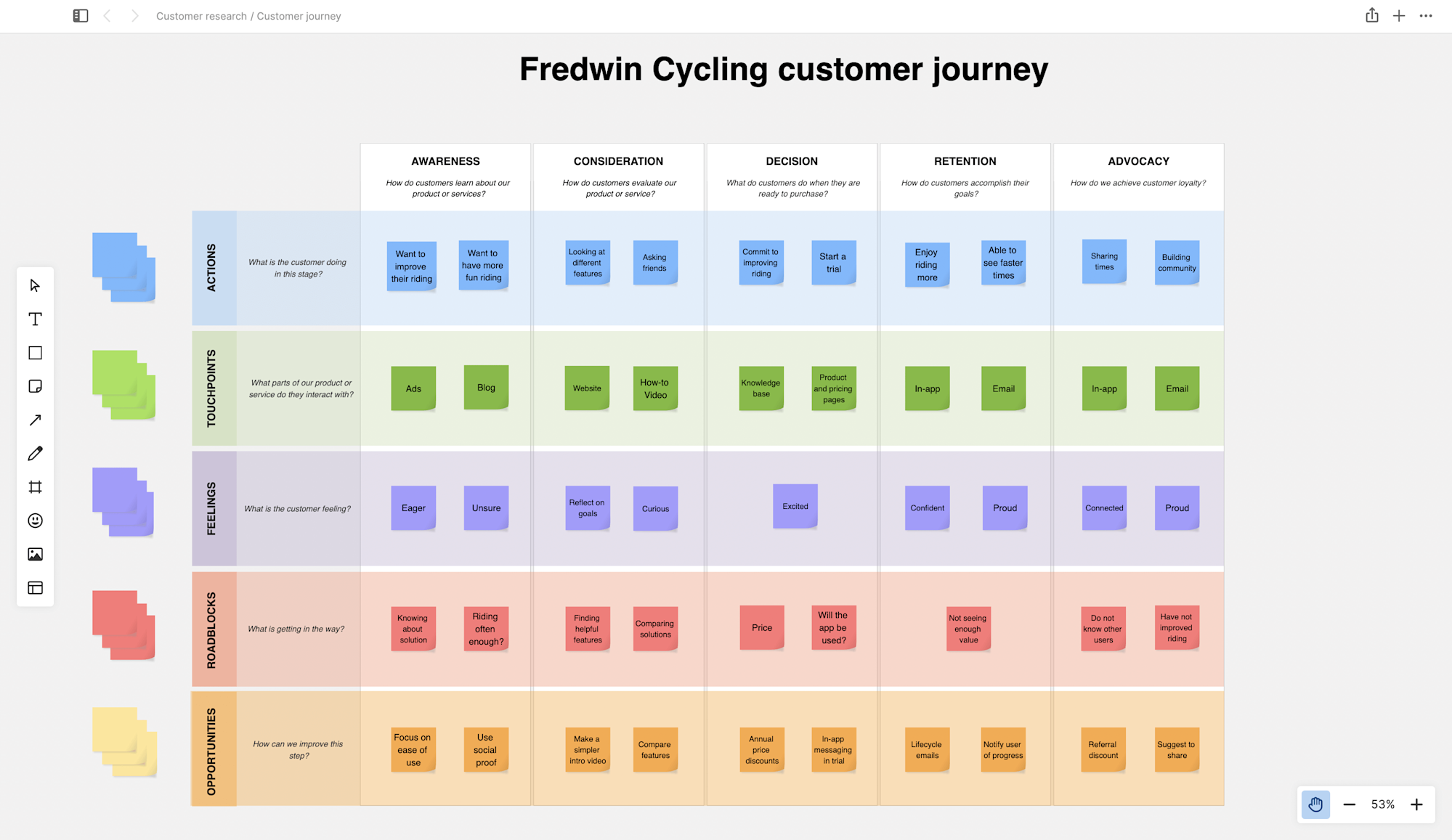 What Is a Customer Journey Map? [Free Template] | Aha! software
