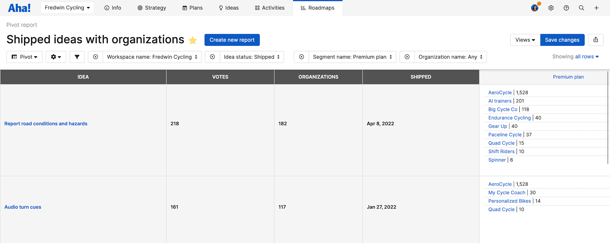 4 Ways To Report on Your Year-End Success in Aha! Software | Aha! software