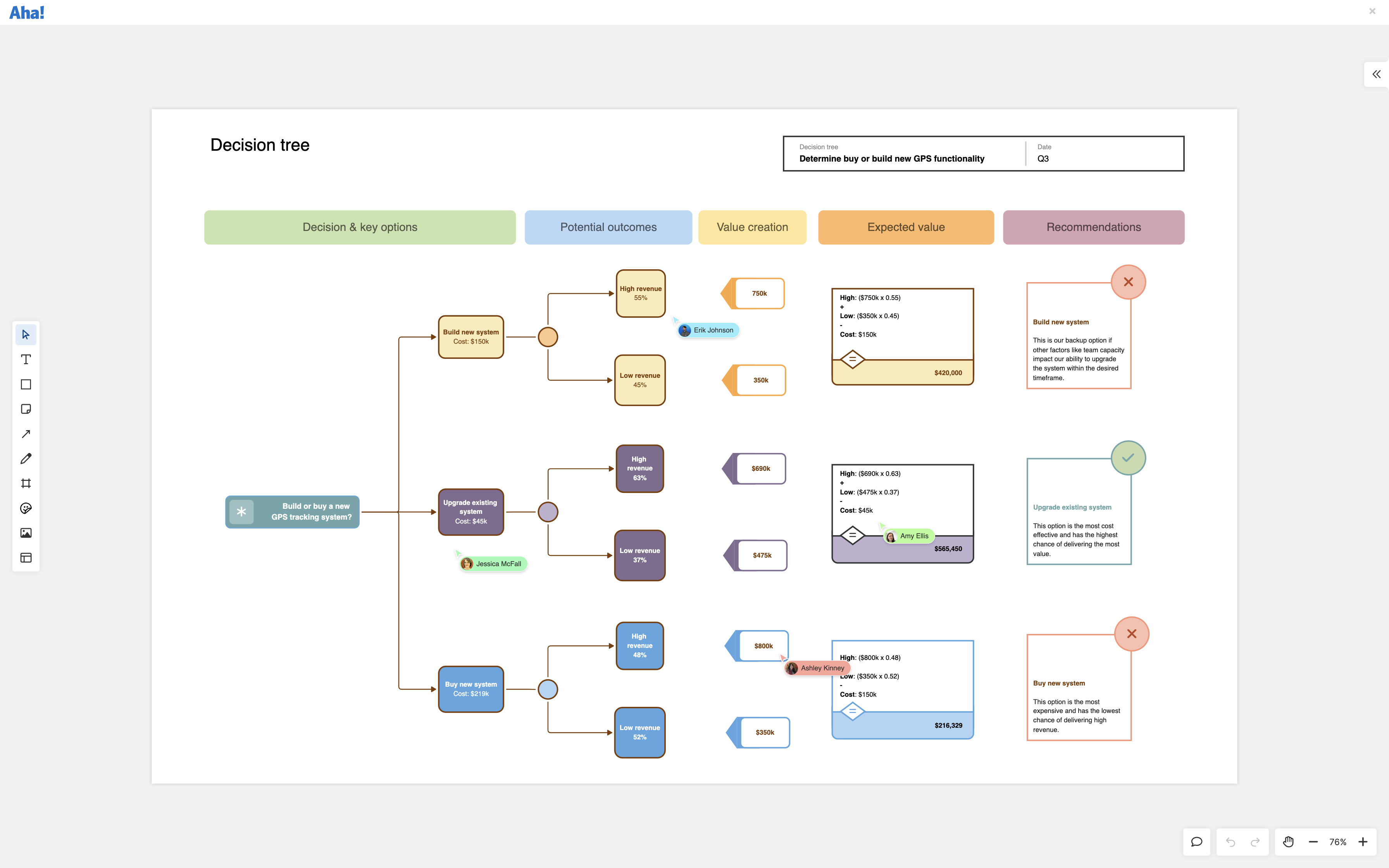 Aha! Roadmaps Whiteboards — Brainstorm Product Concepts