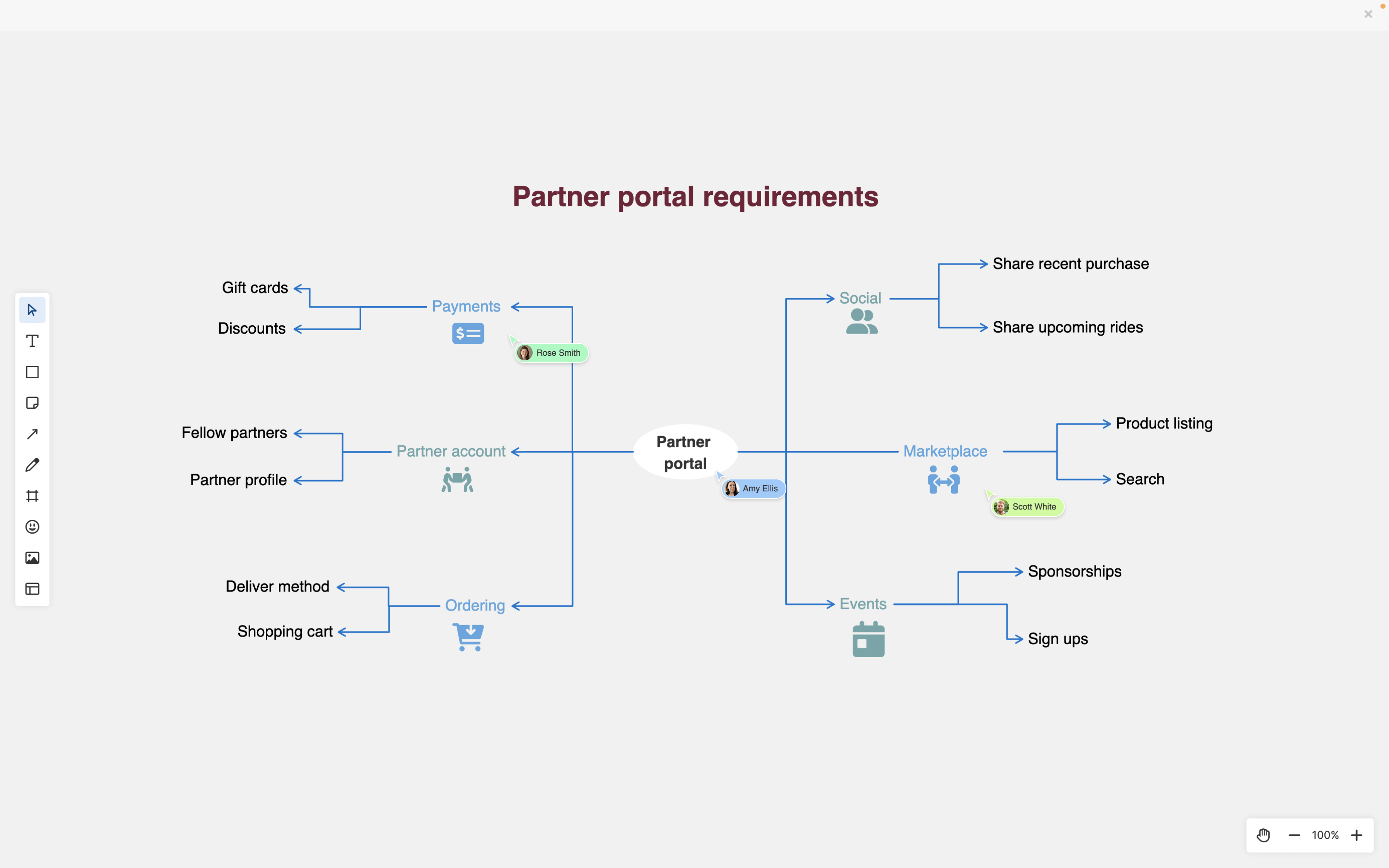 Whiteboard Software for Product Teams | Aha!