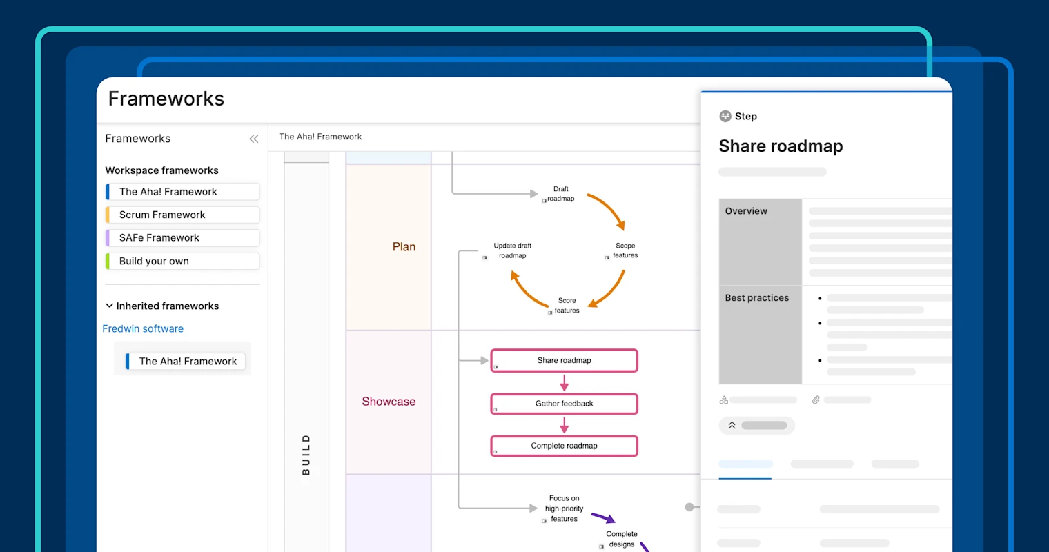 Introducing Frameworks — a new way to define your product development ...
