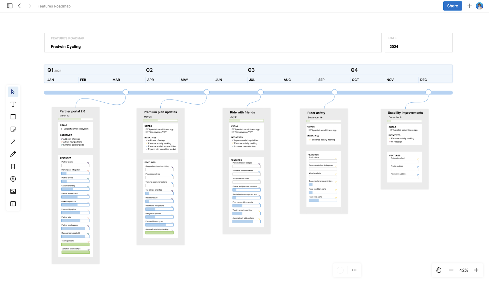 6 New Whiteboard Templates To Start Building Your Product Roadmap | Aha ...