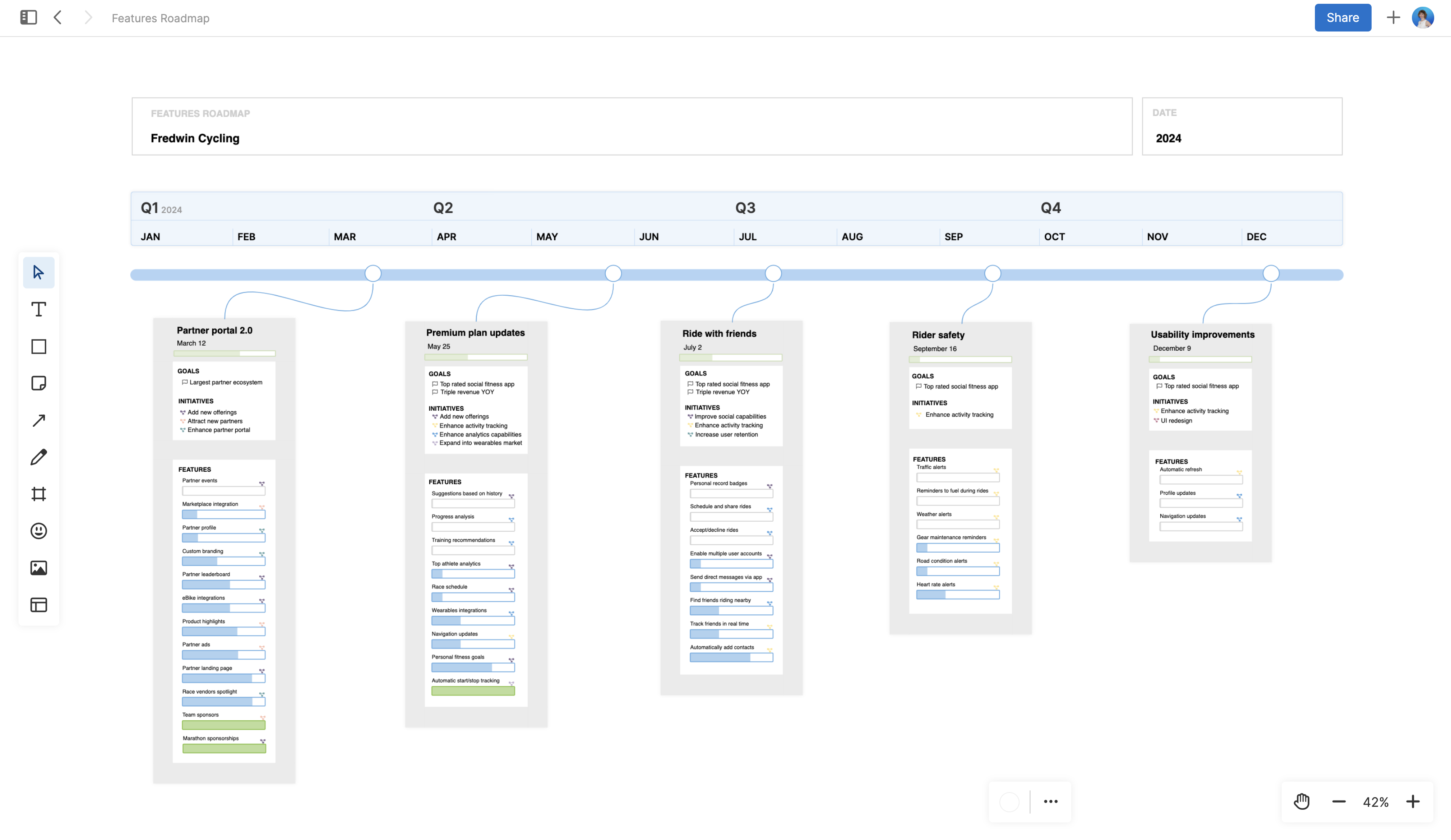 6 New Whiteboard Templates To Start Building Your Product Roadmap | Aha ...