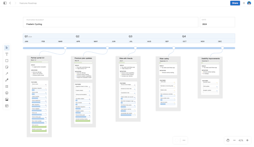 6 New Whiteboard Templates To Start Building Your Product Roadmap | Aha ...