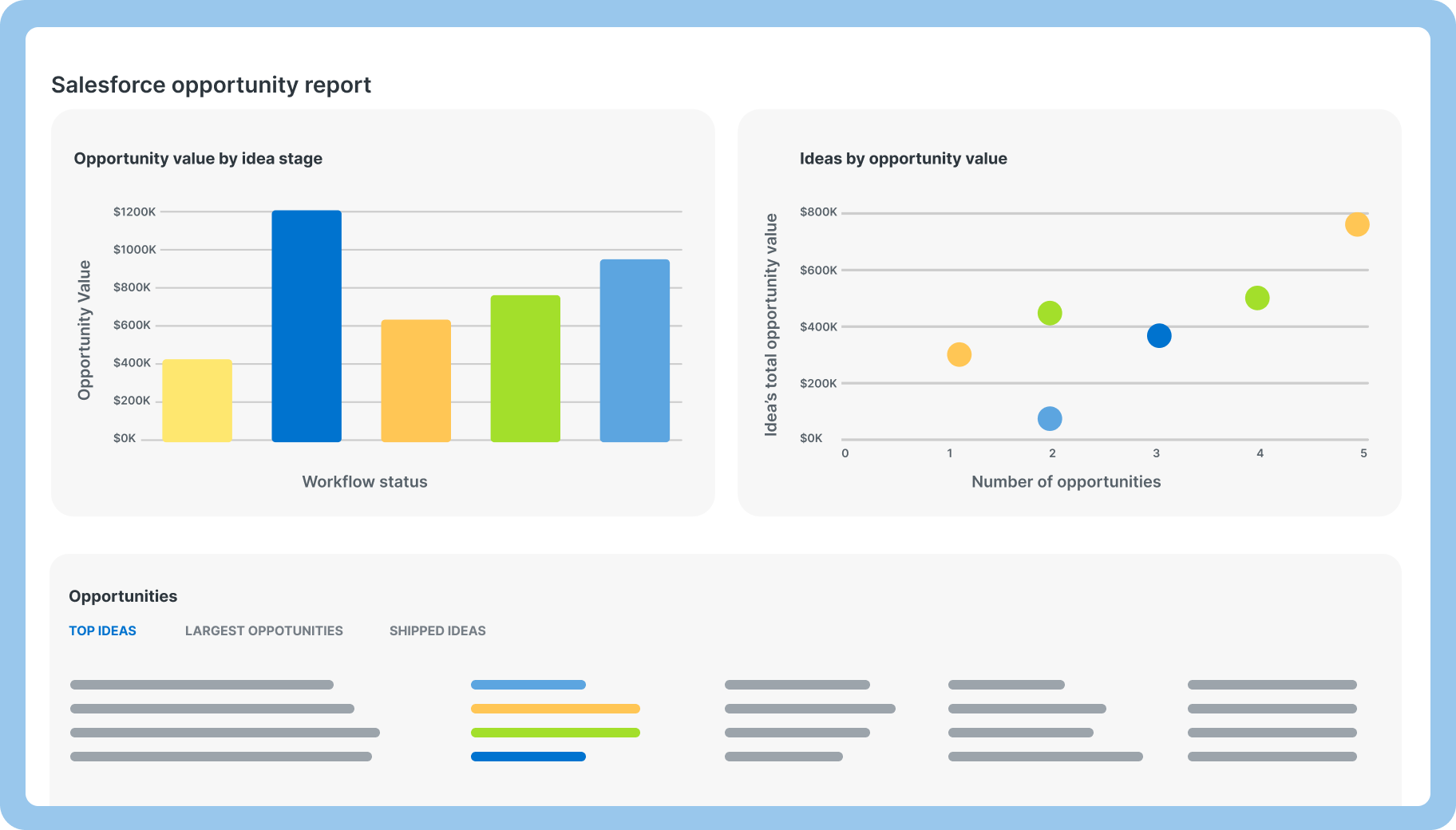 Aha! Ideas — Comprehensive Idea Management Software | Aha!