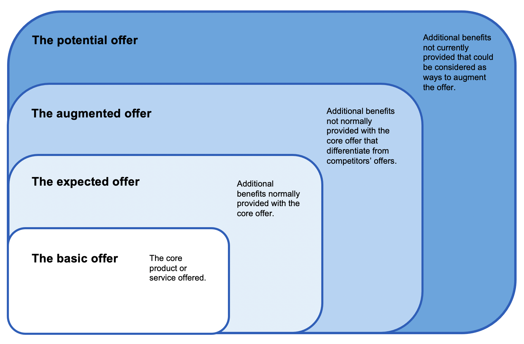 Competitive Analysis Templates: Options for Product Teams