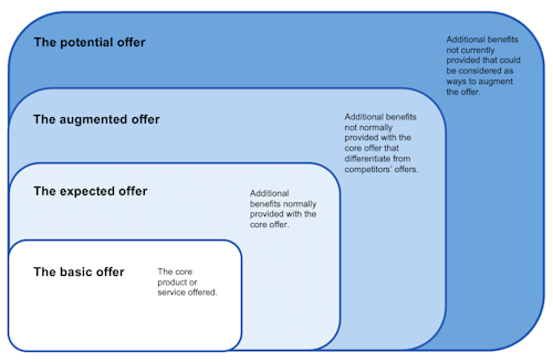 A Complete Guide to Competitor Analysis — With 9 Free Templates | Aha ...