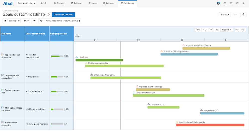 How to set product goals? | Aha! software