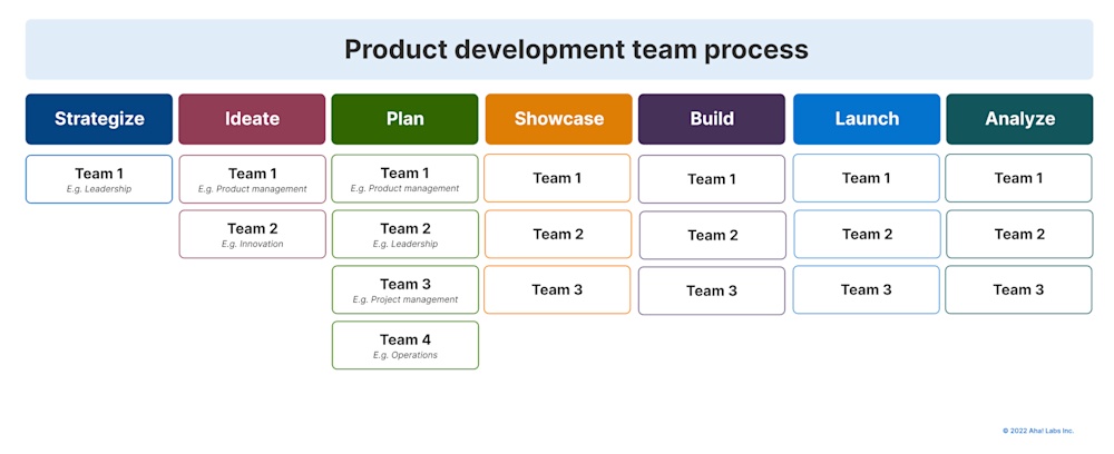 7 Product Diagrams and Flowcharts For Product Managers | Aha! software