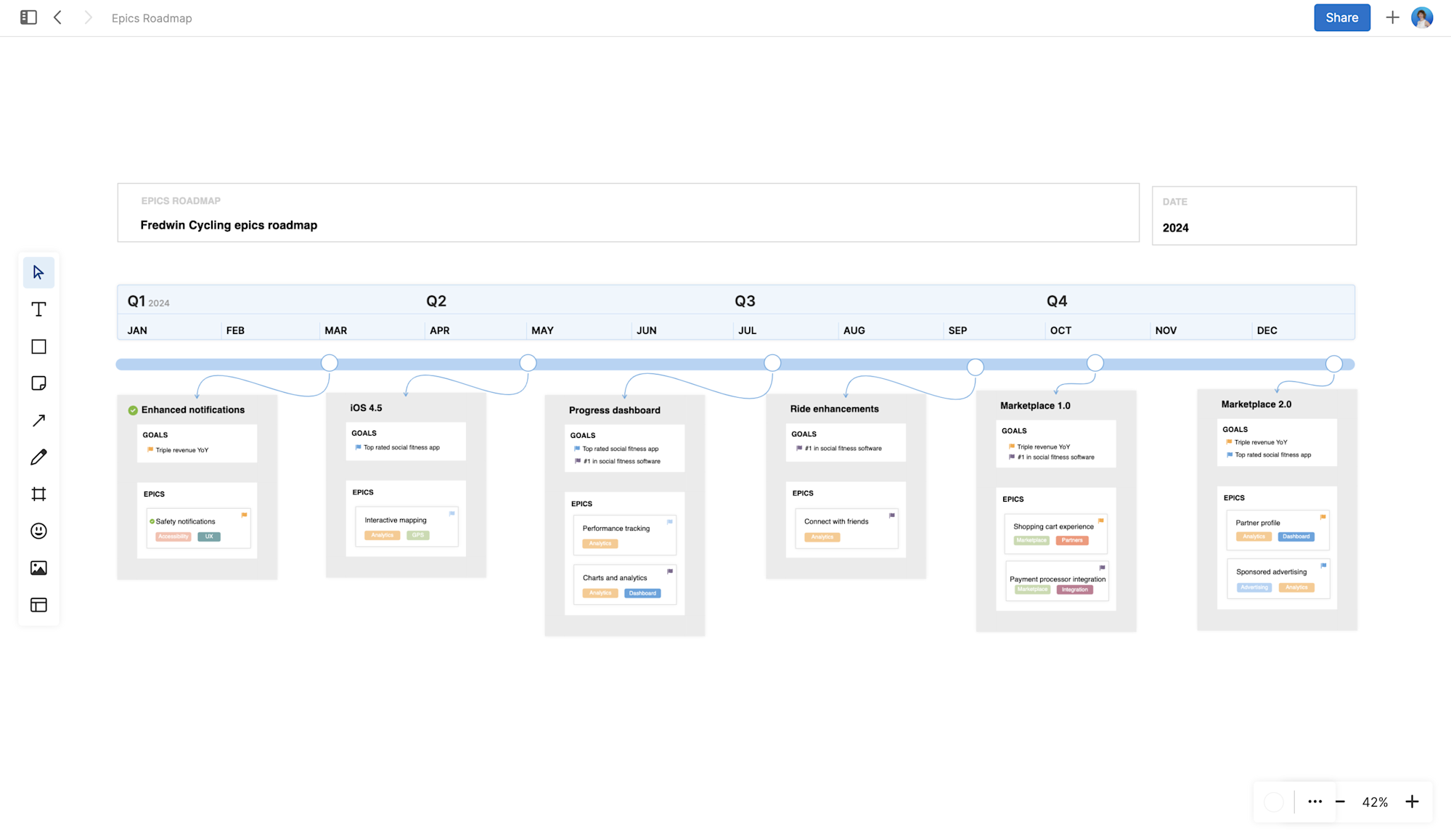 What Is an Agile Roadmap? — How to Create an Agile Roadmap | Aha! software