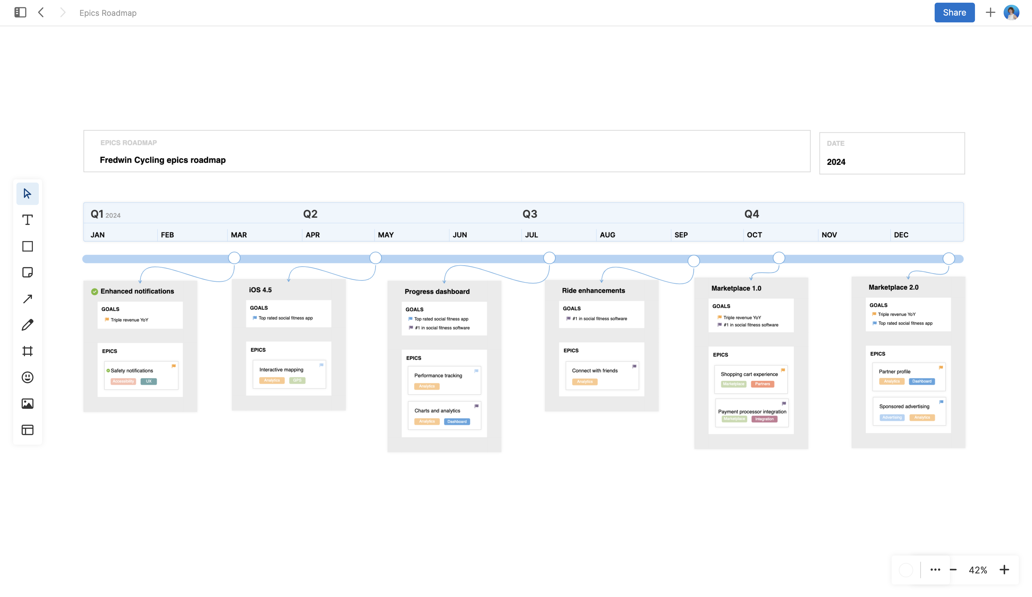 19 Product Roadmap Templates — With Examples and Guidance [Free ...