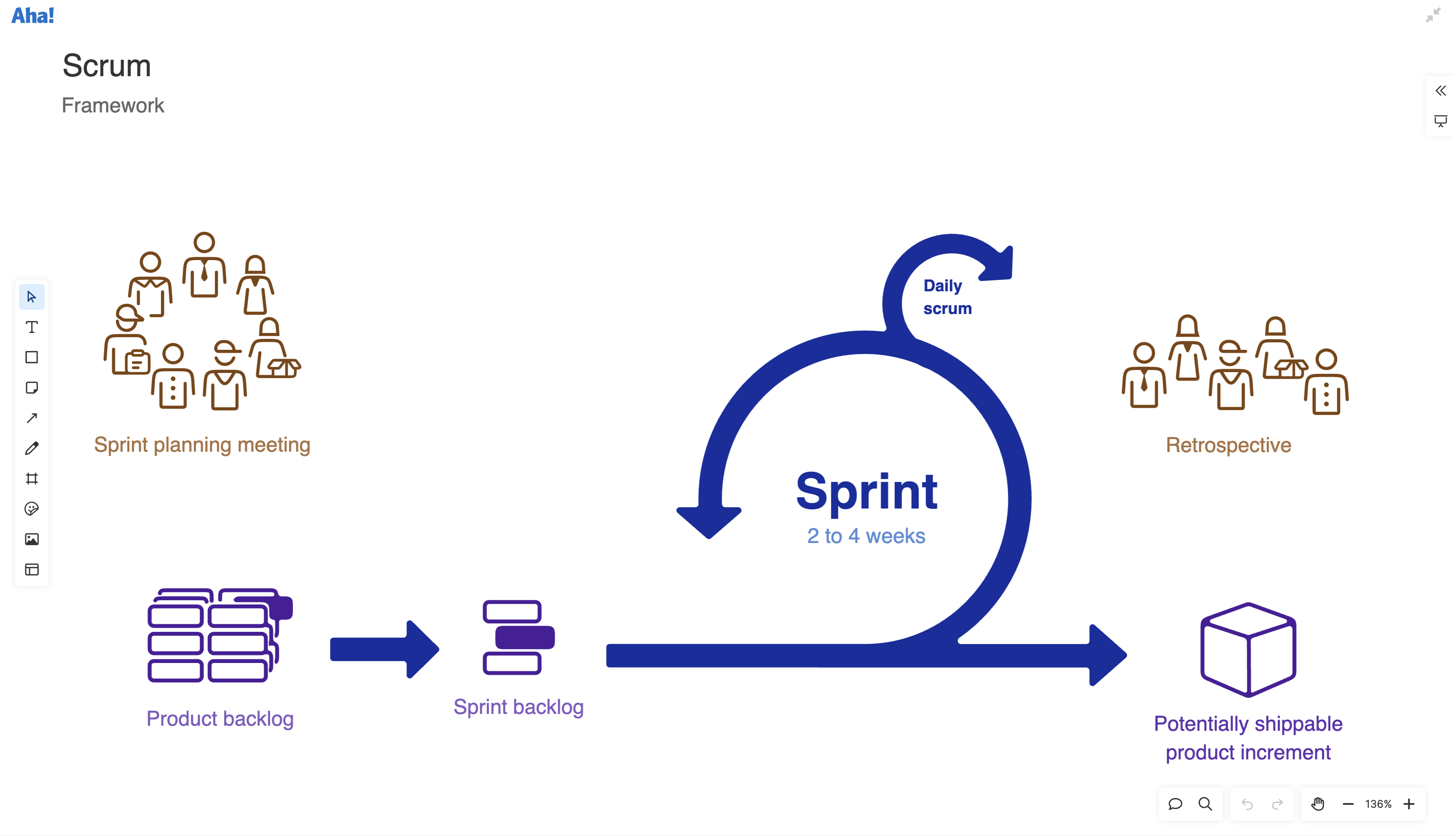 Agile Software Development: Best Practices and Templates