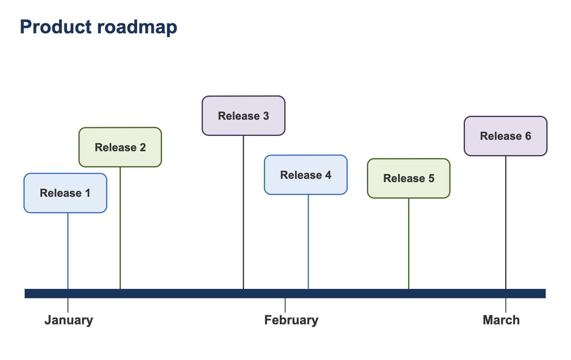 Product Roadmap Templates: Options for Product Teams