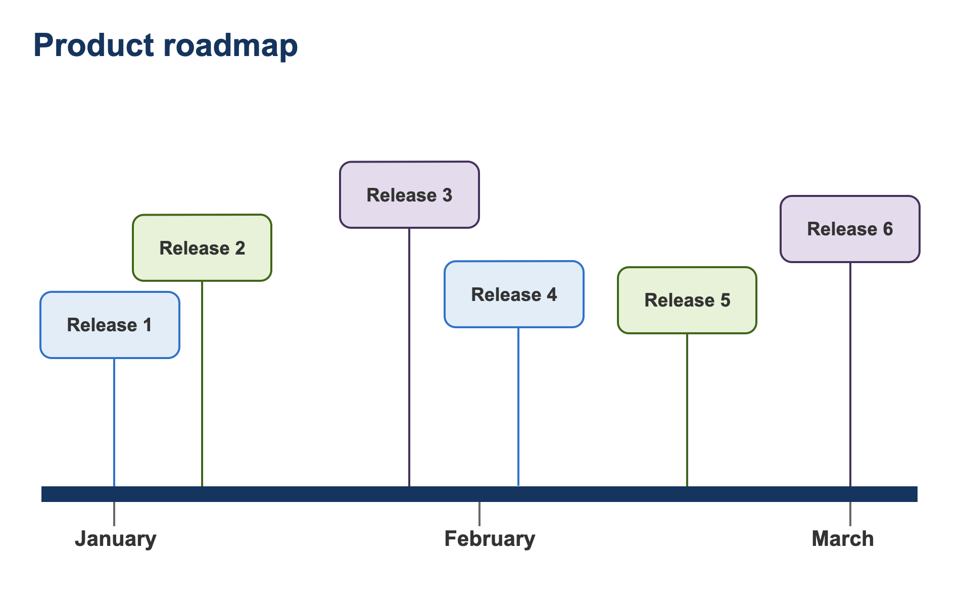 20+ Free Product Roadmap Templates — Excel, PowerPoint, and Aha ...