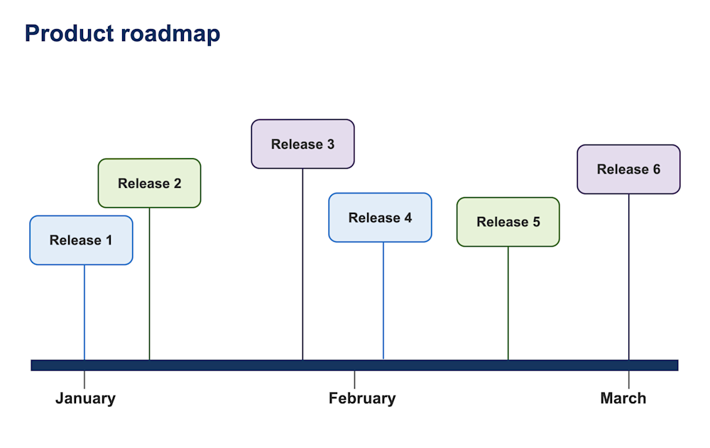 20+ Free Product Roadmap Templates — Excel, PowerPoint, and Aha ...