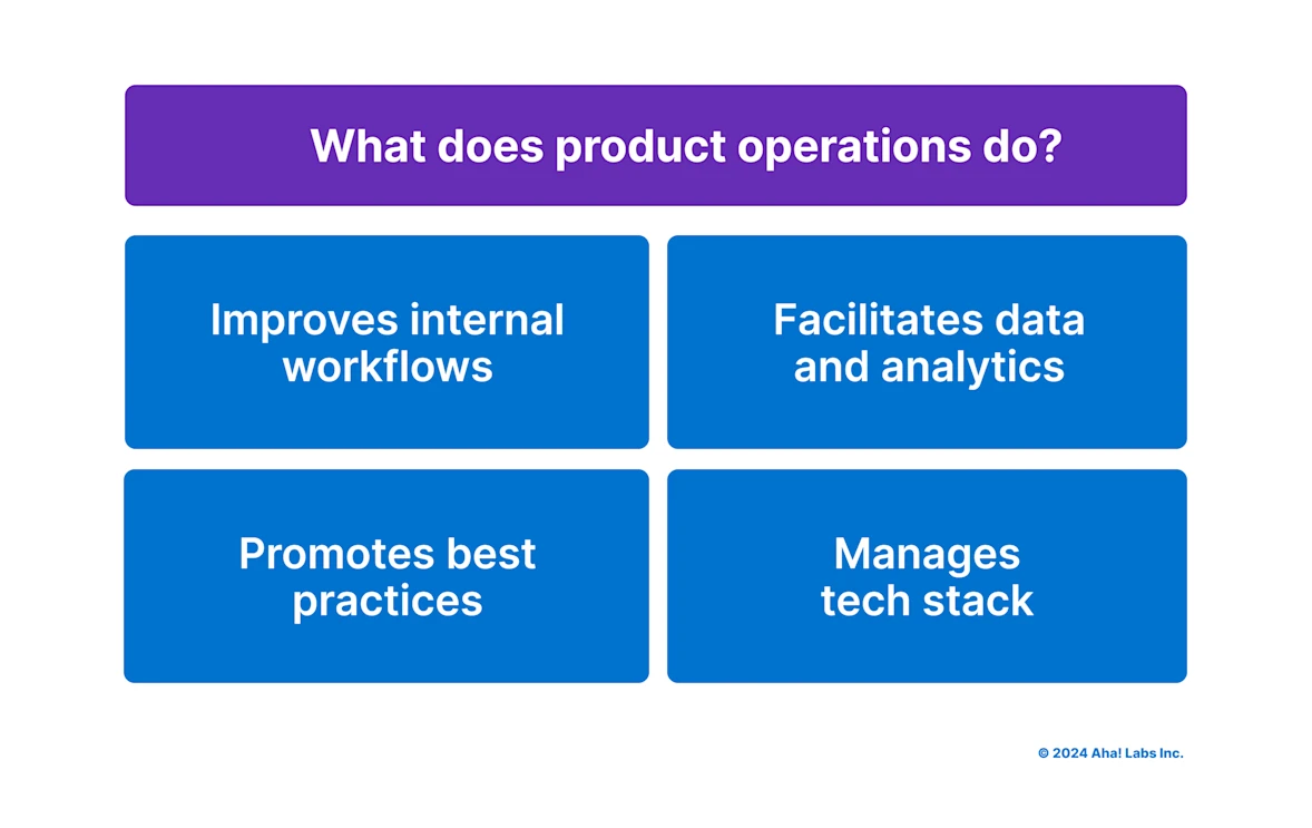 Product Operations: How It Works for Product Teams
