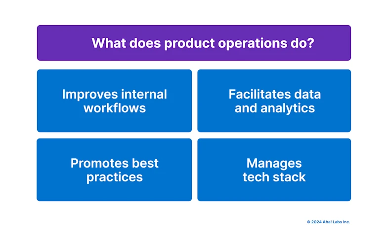 Product Operations: How It Works for Product Teams
