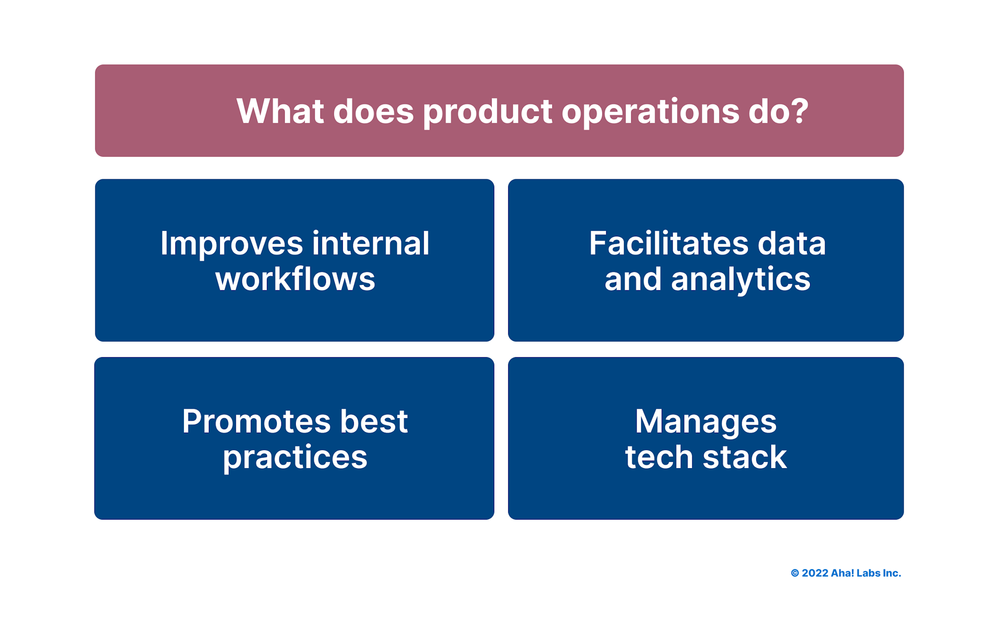 What is Product Operations? | Aha! software
