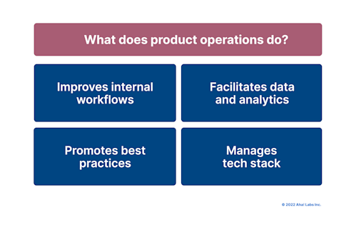 What is Product Operations? | Aha! software