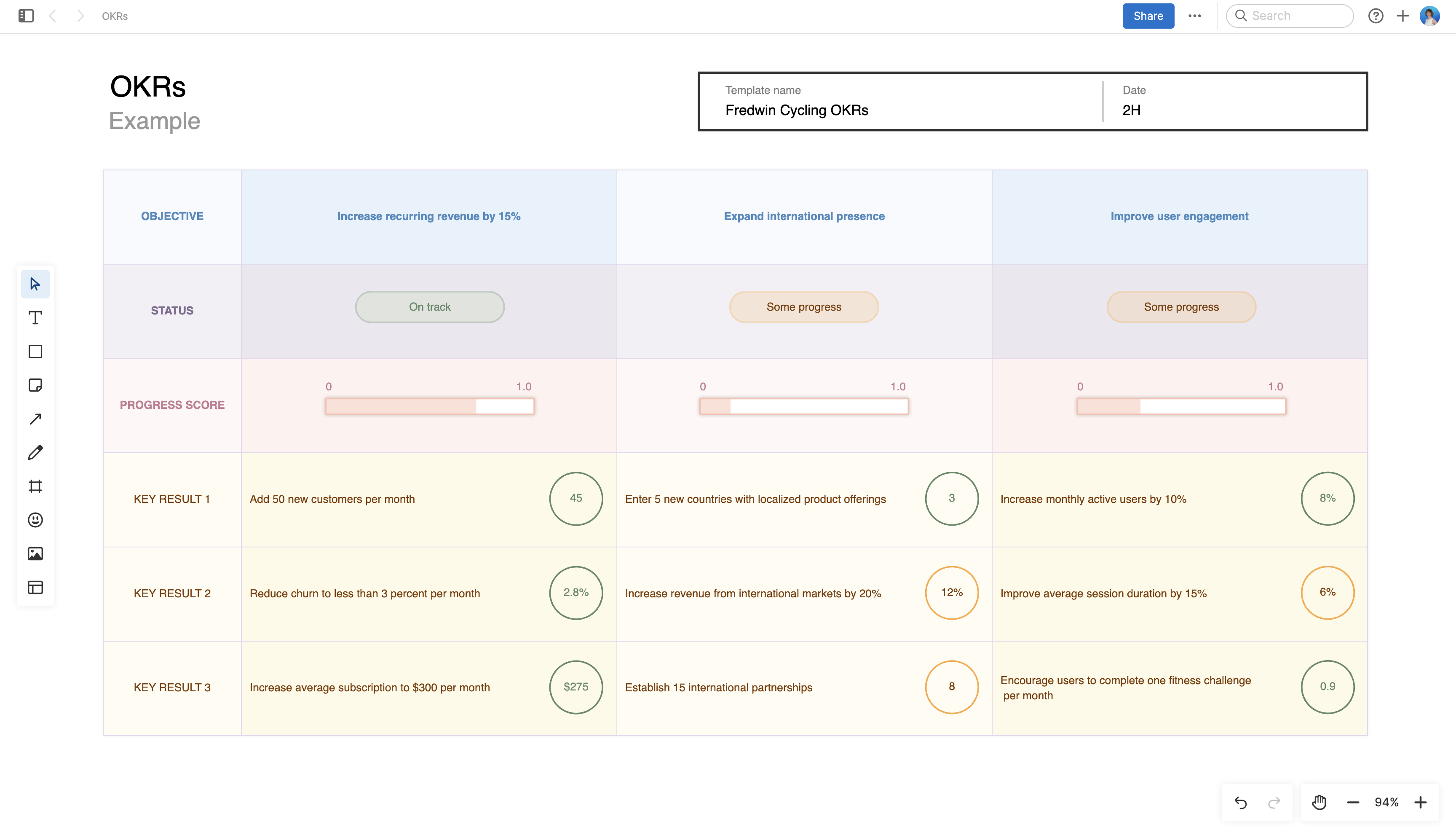 7 OKR Templates for Product Teams | Aha! software