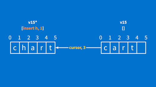 This Is How To Build A Collaborative Text Editor Using Rails Aha 