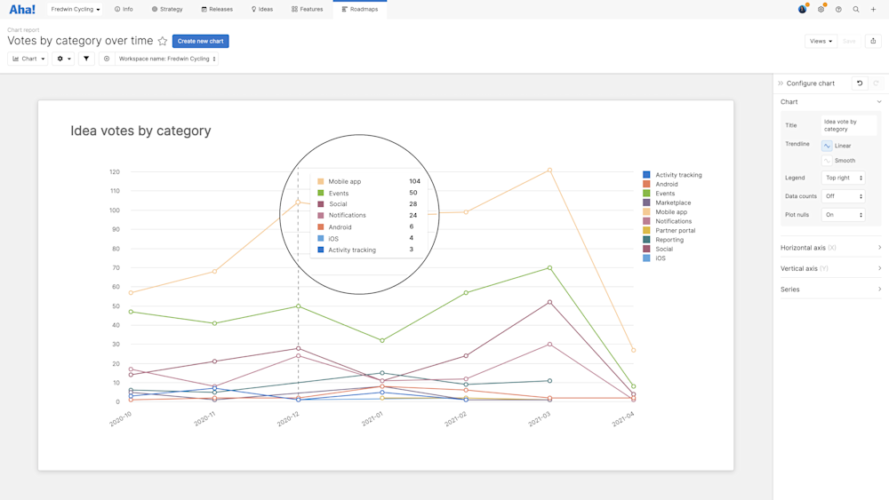 Create Beautiful New Charts to Visualize Your Aha! Data | Aha! software