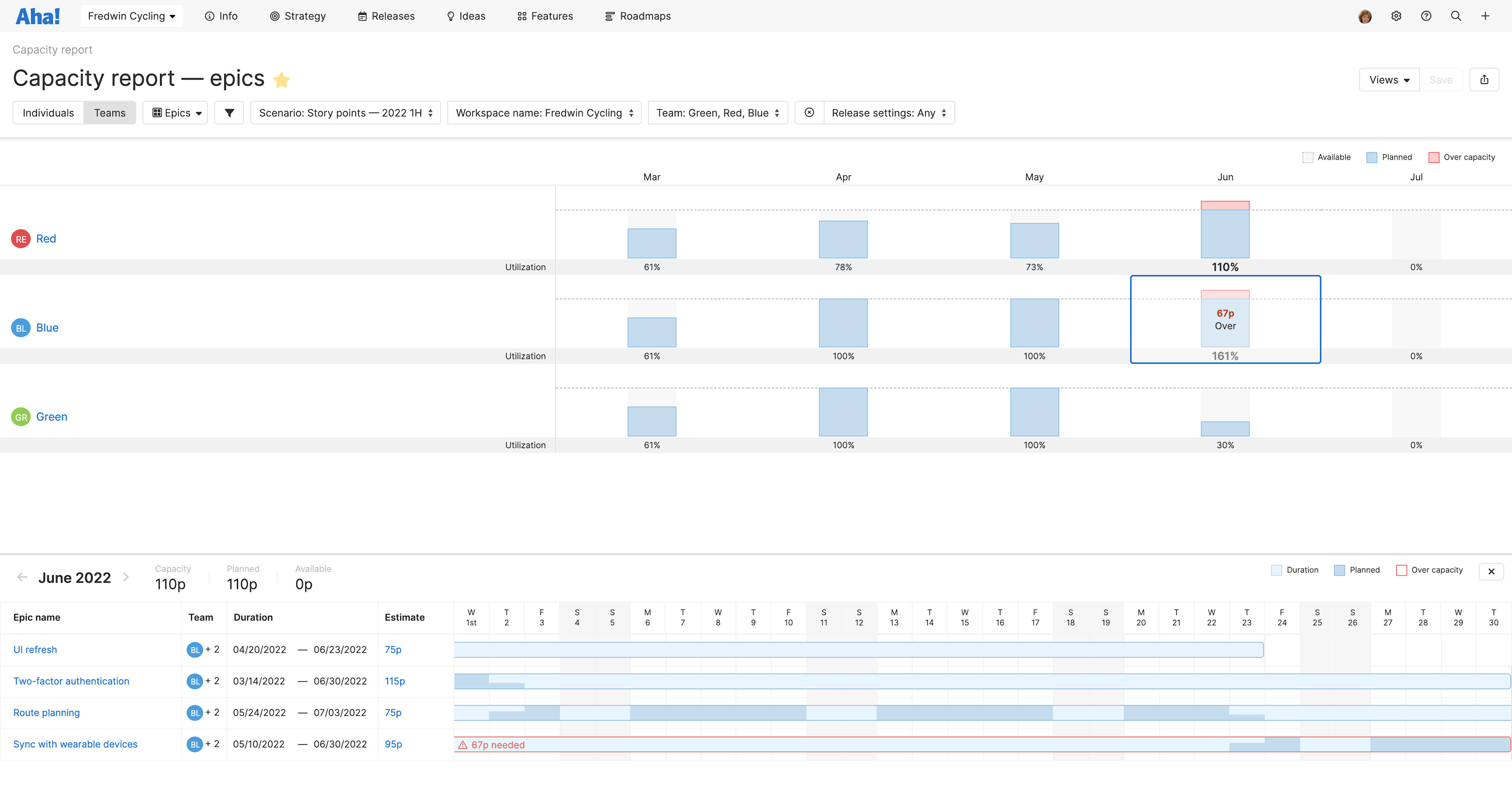 Plan Work Capacity for Teams in Story Points | Aha! software
