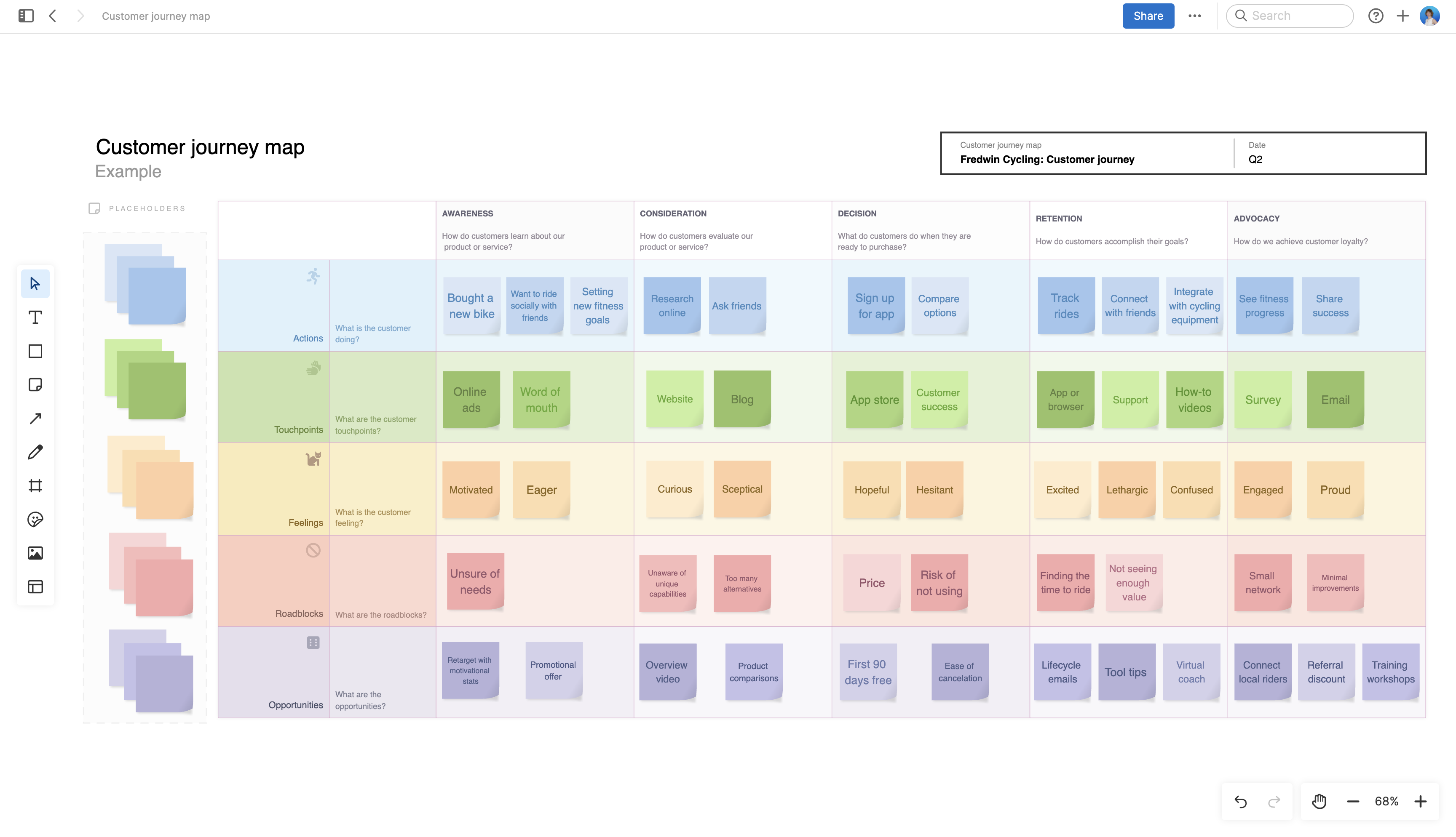 What Is a Customer Journey Map? [Free Template] | Aha! software