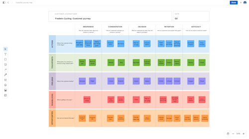 What Is Customer Experience? (CX) | Aha! software