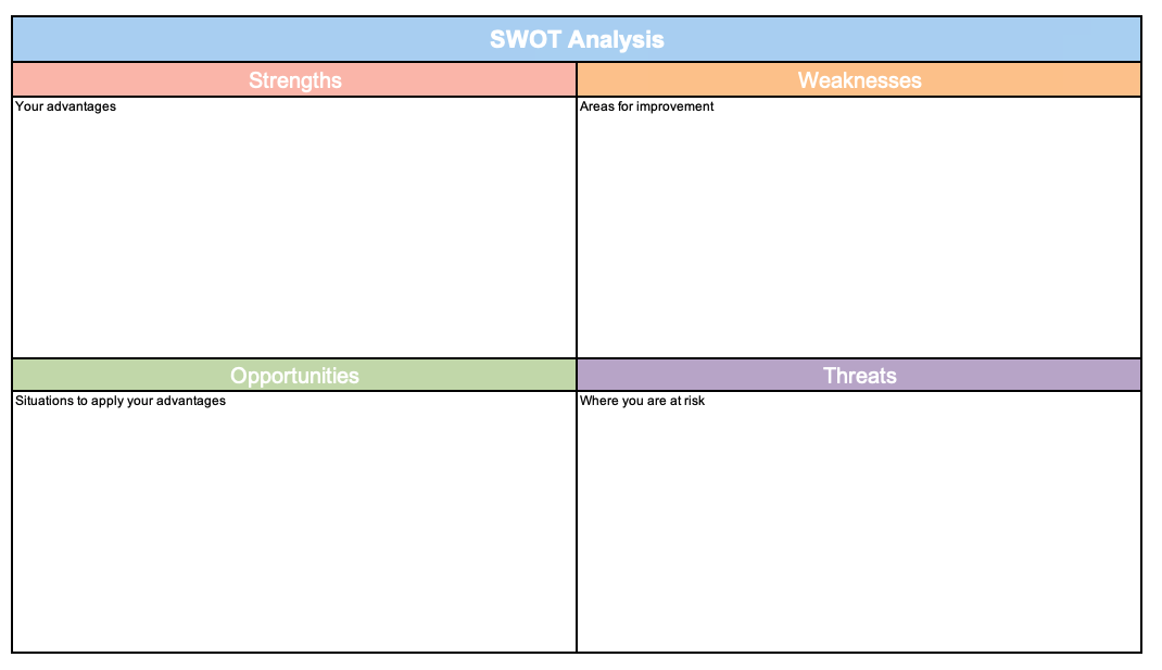 IT Strategy Templates for Product Teams