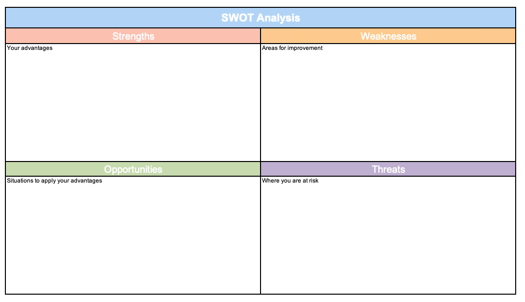 IT Strategy Templates | Aha! software