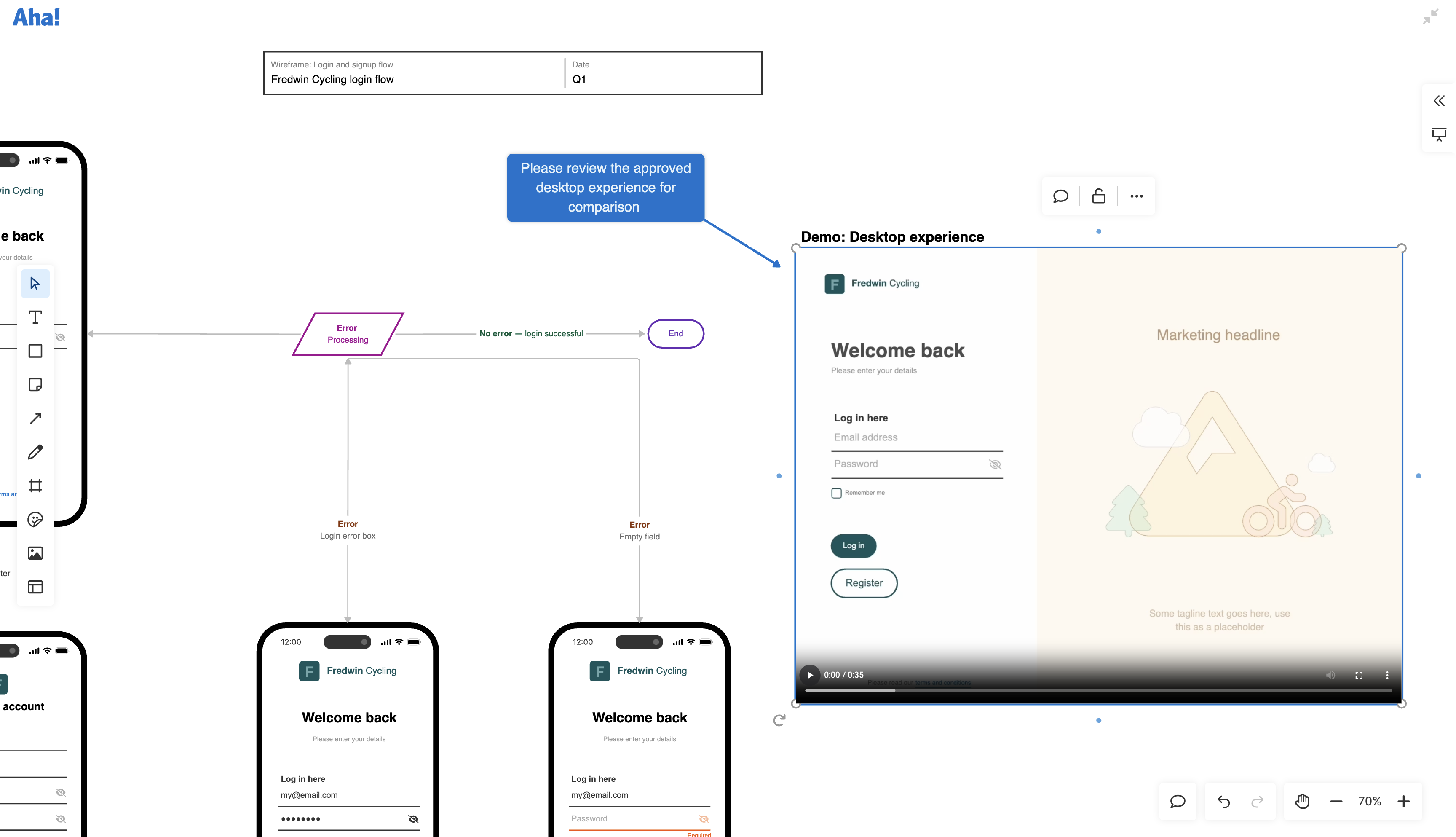 Aha! Whiteboards User journey maps — Map out the user journey