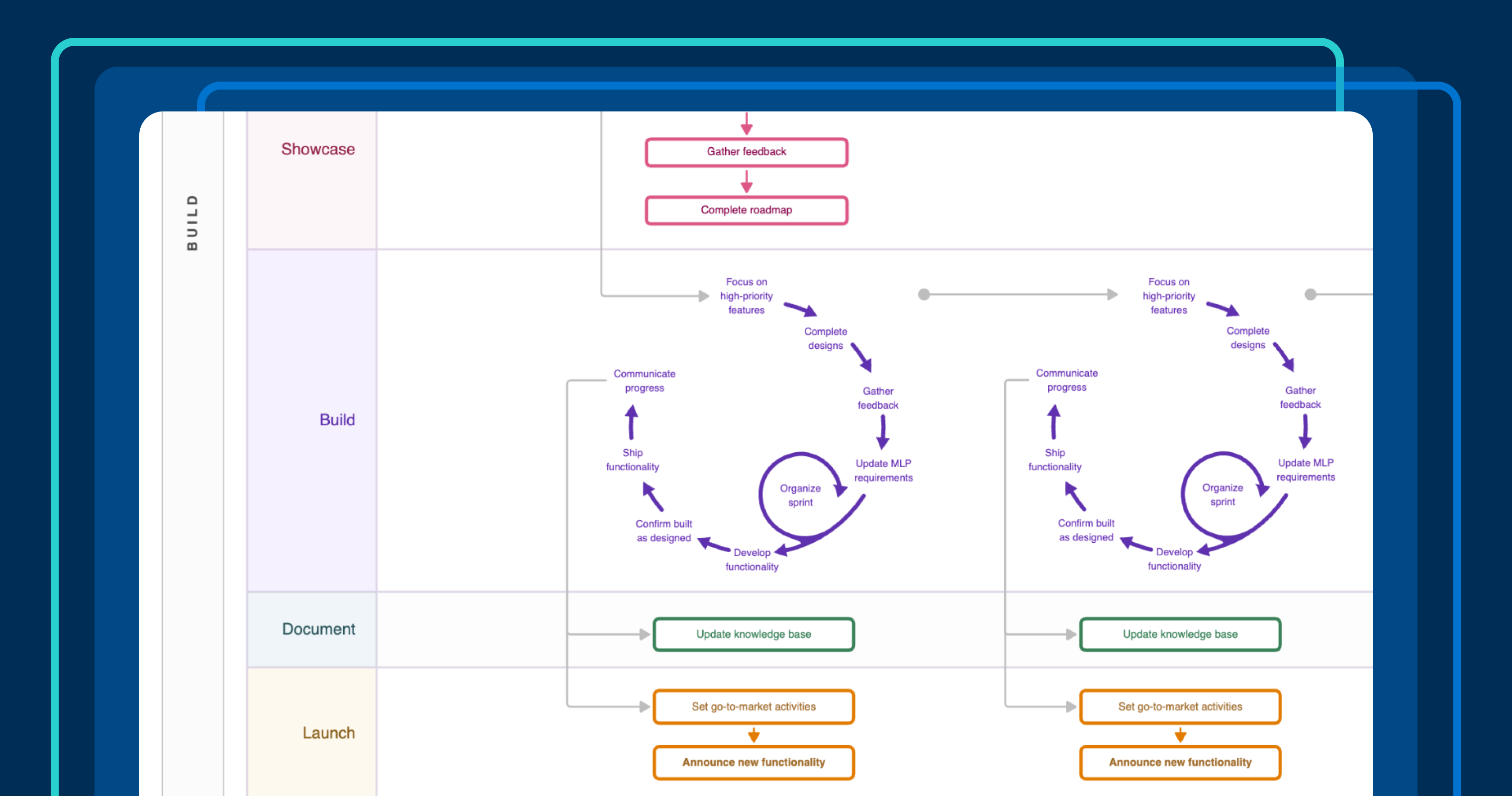 The Aha! Framework: What Are Its Key Activities?