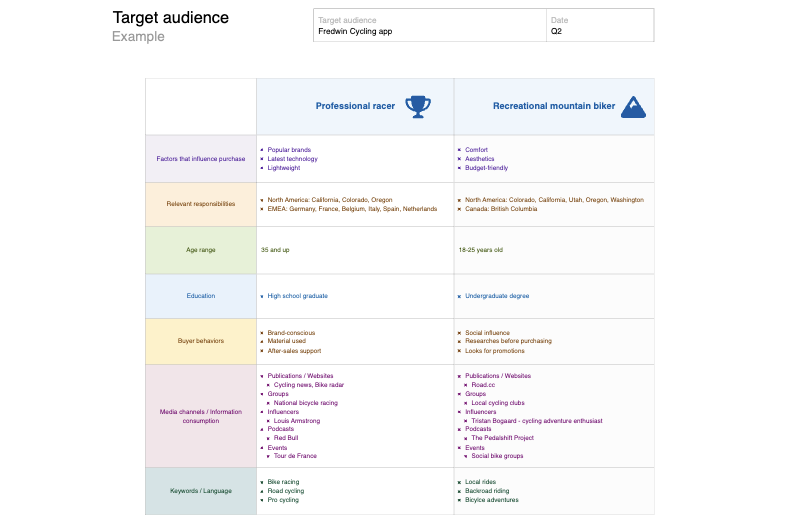 Target Audience Template | Try for Free