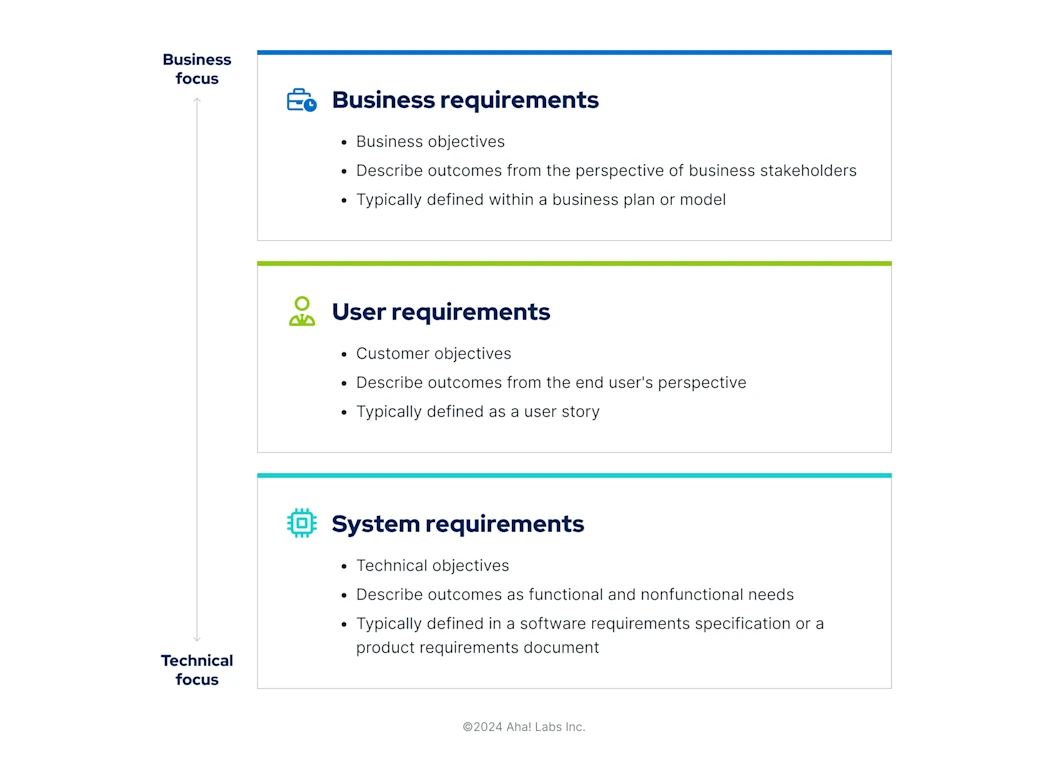 Requirements Management: How to Meet Users' Needs