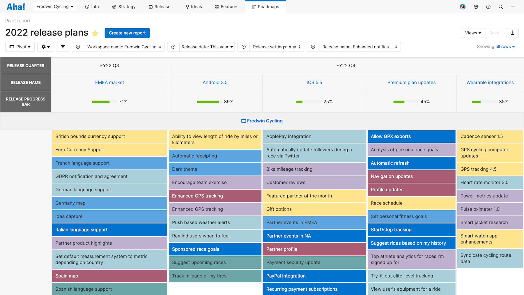Product Management Reporting Software — Product Analytics for Teams ...