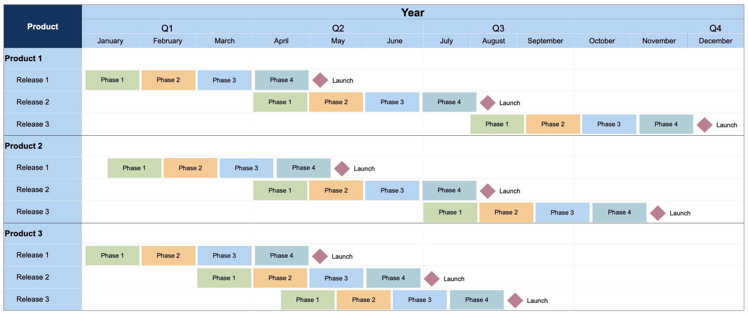 Gantt Chart Templates: Options for Product Teams