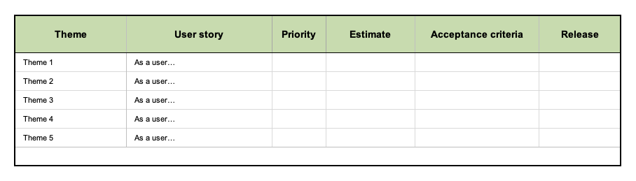 [Template] A formula for writing user stories | Aha!