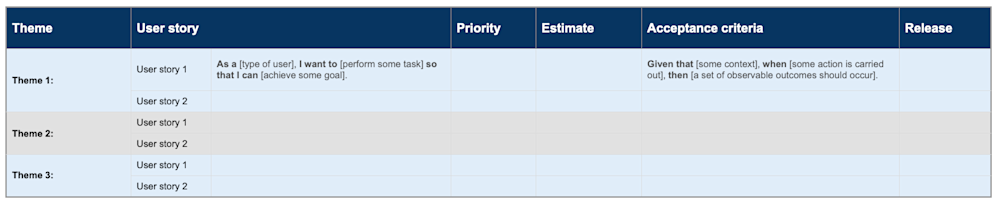 User Story Templates, Examples, & Formulas for Product Teams | Aha ...