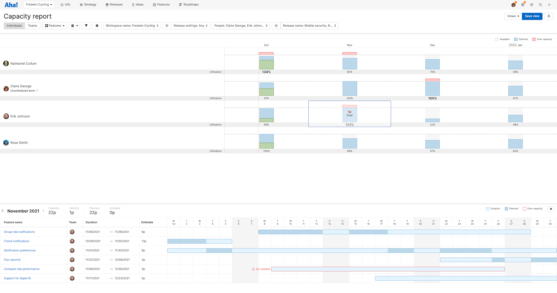 Visualize Estimates in Story Points on the Capacity Report | Aha! software
