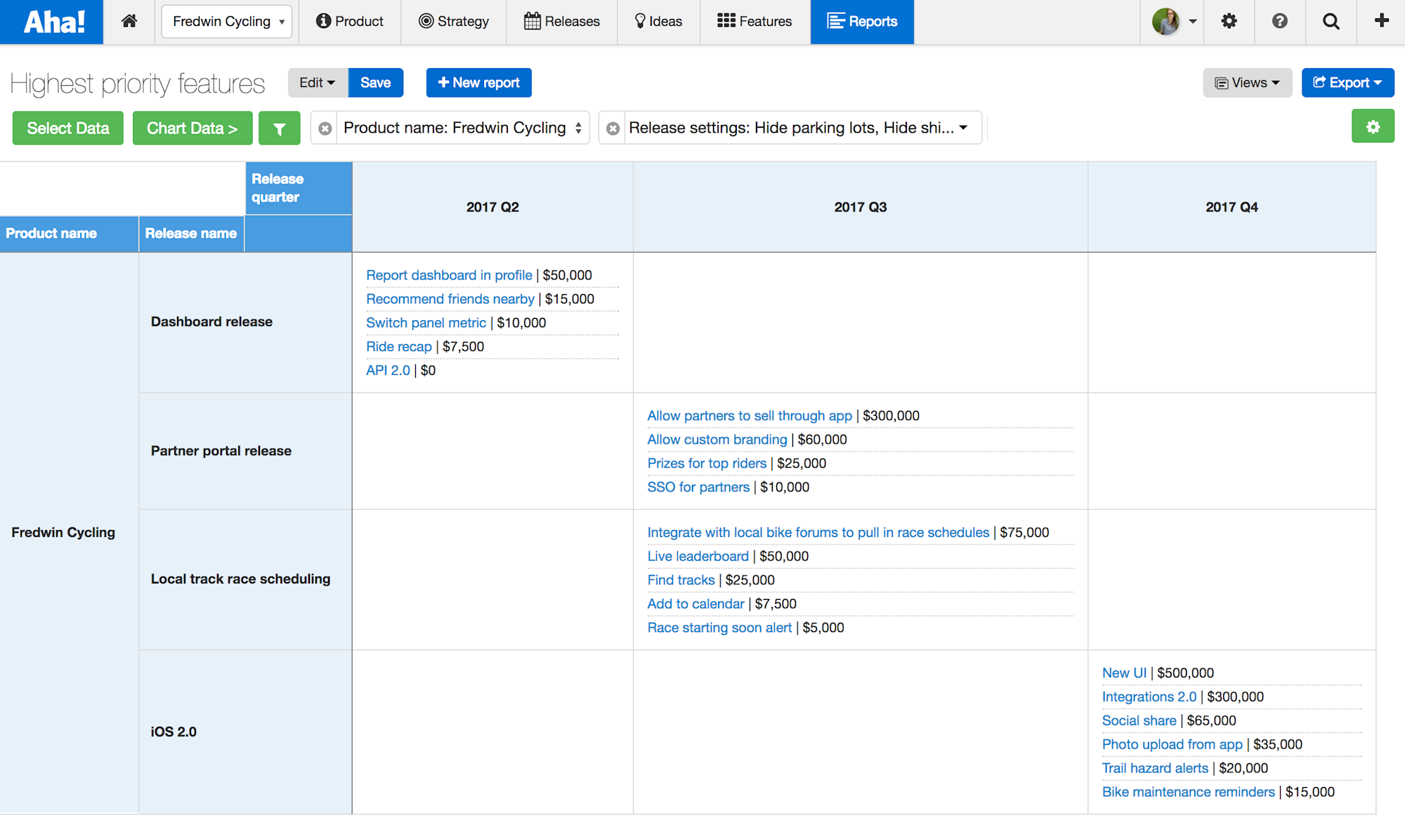 The 7 Report Templates Every Product Manager Needs | Aha!