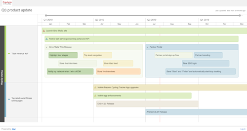 Just Launched — Quickly Share Your Roadmaps and Reports | Aha! software