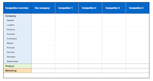 A Complete Guide to Competitor Analysis — With 9 Free Templates | Aha ...