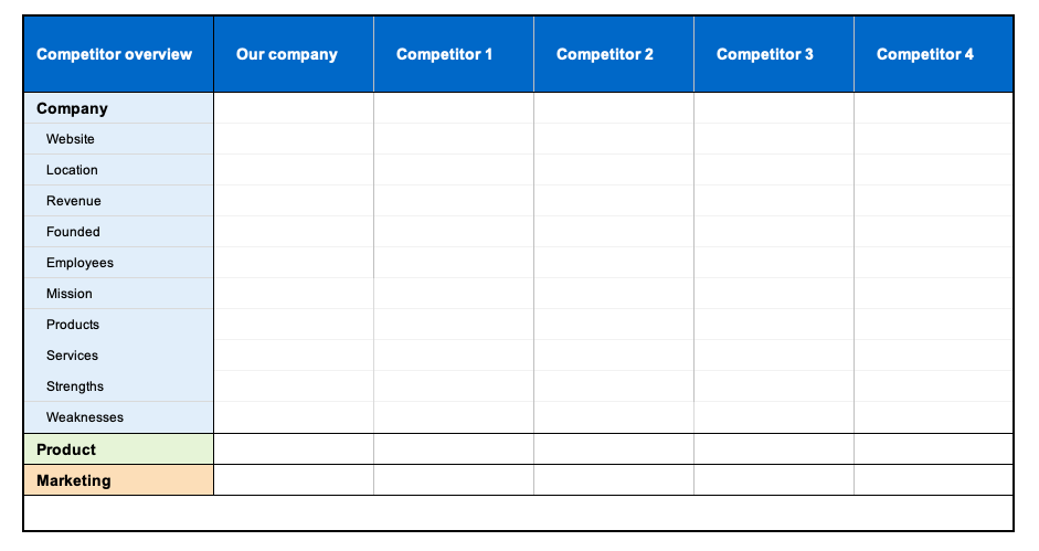 Competitor Analysis Template for Product Teams [Free Downloads] | Aha ...