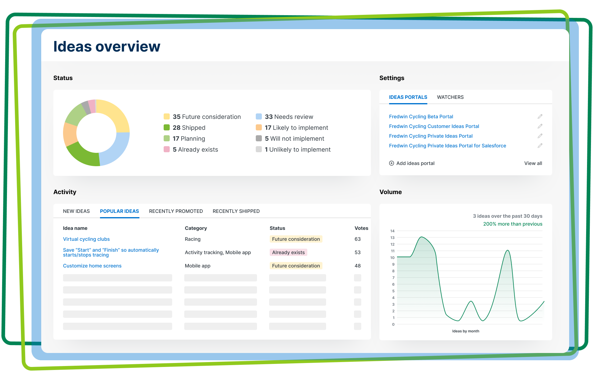 Aha! Ideas — Comprehensive Idea Management Software