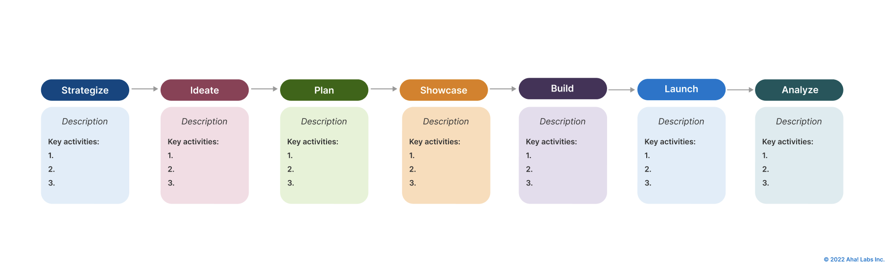 Product Development Process Templates: Options for Teams